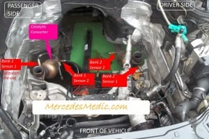 DIY How to replace Oxygen O2 Sensor Mercedes-Benz – MB Medic