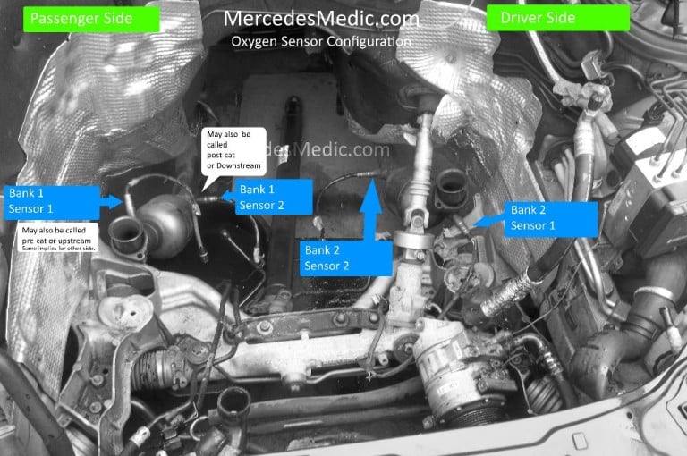 Location of O2 Oxygen Sensor – MB Medic