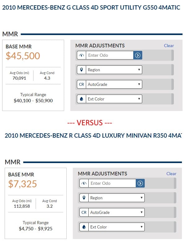 The Overpriced and the Bargain Mercedes-Benz – MB Medic